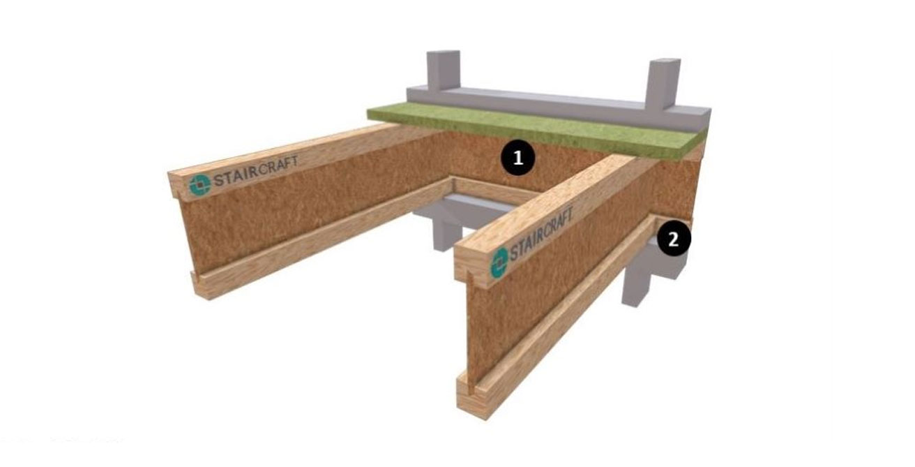 Floor kits: Rim Board i-joist i21 - Staircraft